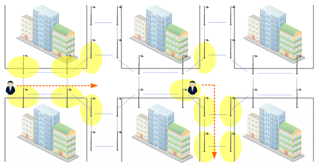 SmartLighting “ Intelligent Energy-saving Street Lighting System ...